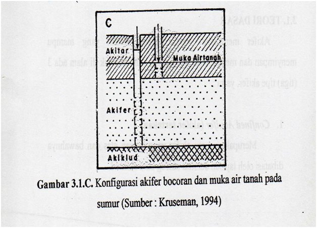 dasar ilmu geologi: HIDROGEOLOGI