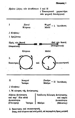 Φλώροι Εικαστικοί: WASSILY KANDINSKY ΕΠΕΝΕΡΓΕΙΑ ΤΟΥ ΧΡΩΜΑΤΟΣ