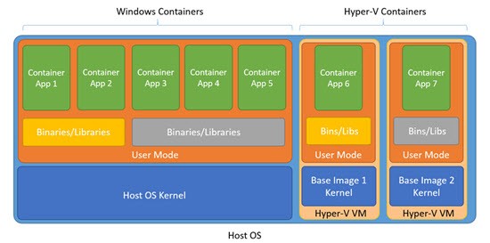 Hyper V In Windows Server 2016 Best New Features