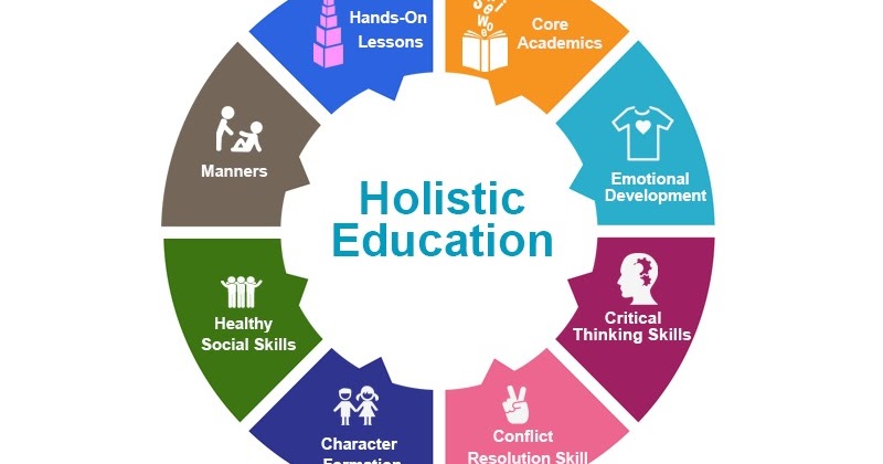 Little feet big steps: Holistic Education and Montessori
