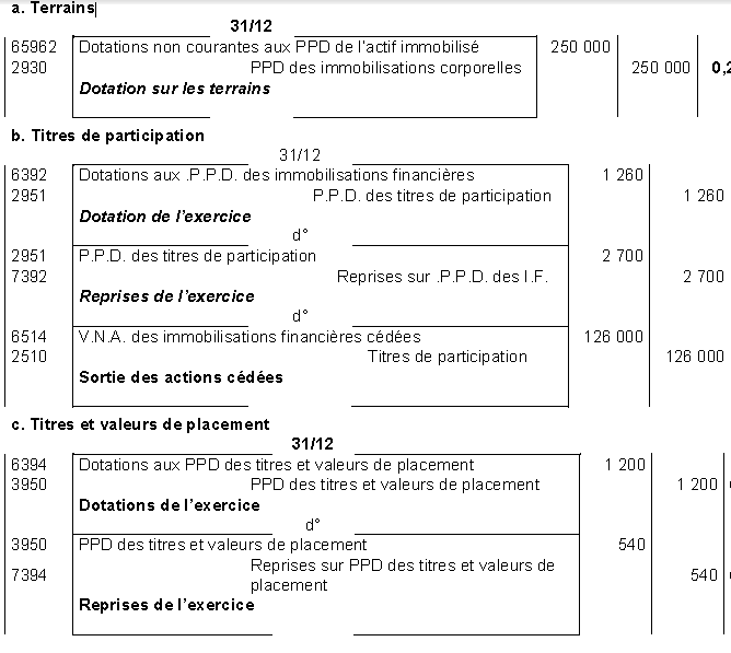 Travaux de fin d'exercice (exercice corrigé) ~ TCENET