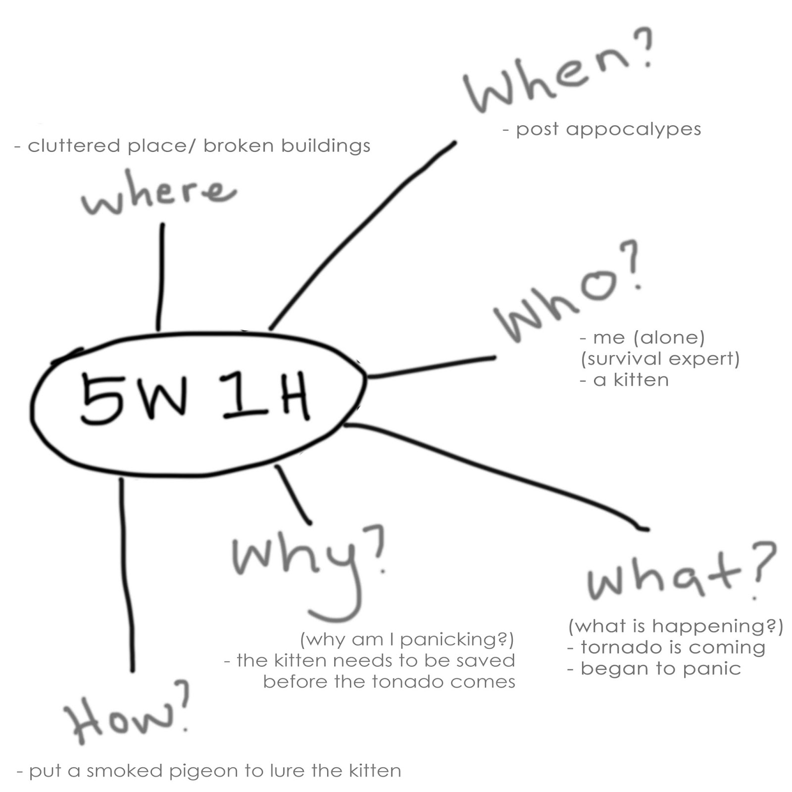 PonPonProduction: Tips on Creative Writing for PT3 & SPM