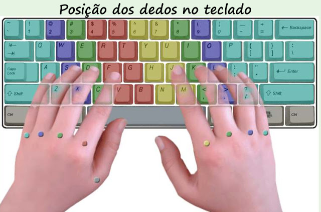 Atividades no LEI (Laboratório Educacional de Informática).: Posição ...