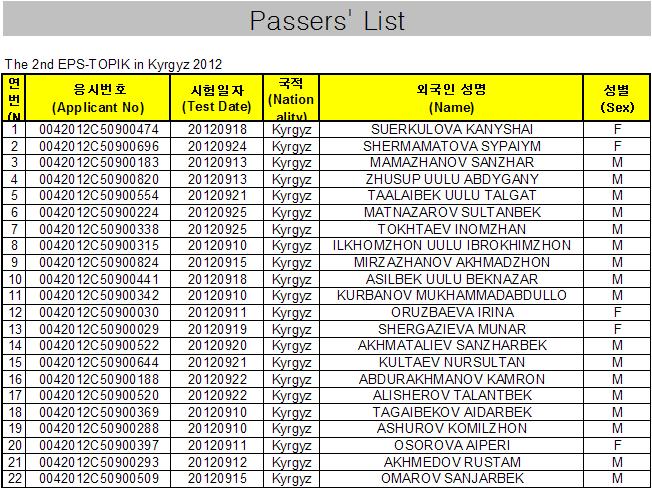 Pengumuman Hasil Tes EPS TOPIK HRD KOREA: www.eps.go.kr | Result of 2nd ...