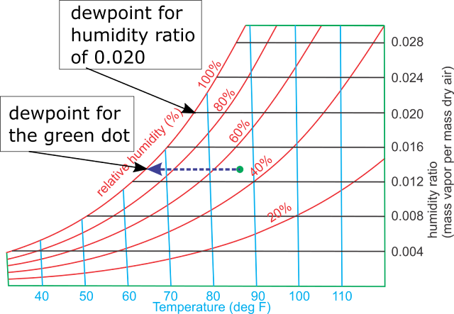 Heat Transfer and Applied Thermodynamics: Mary, Mary, How does your ...