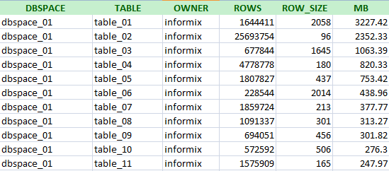 Recursos y tutoriales sobre Informix 4gl, Stored Procedures, Triggers, Sql...: CONOCER LAS ...