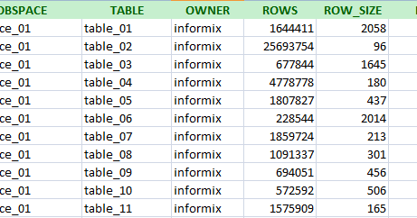 Recursos y tutoriales sobre Informix 4gl, Stored Procedures, Triggers, Sql...: CONOCER LAS ...
