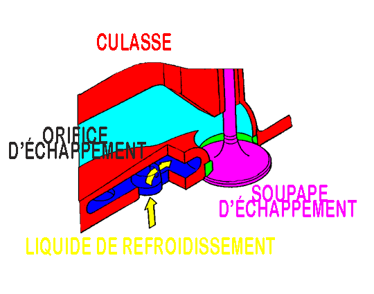 CULASSE EN GENERAL (moteur) : STRUCTURE