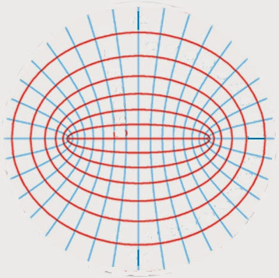 THE OSCILLATING UNIVERSE: MEANING OF OBLATE SHAPE OF CELESTIAL BODIES ...