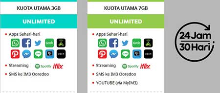 Cara Daftar Paket Unlimited Indosat Ooredoo IM3 | IM3 Mentari