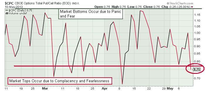 Cplot spec - ladermiracle