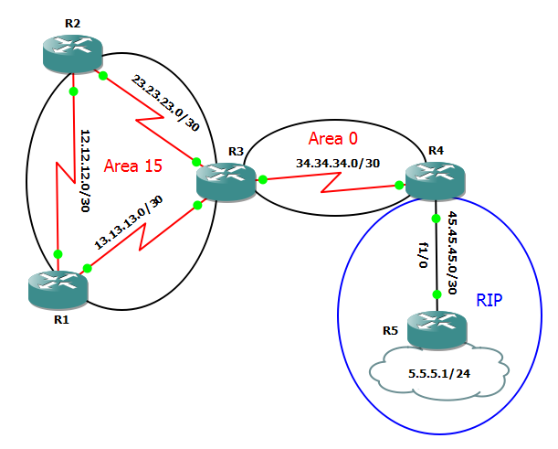 belajar cisco : Konfigurasi Area Stub OSPF