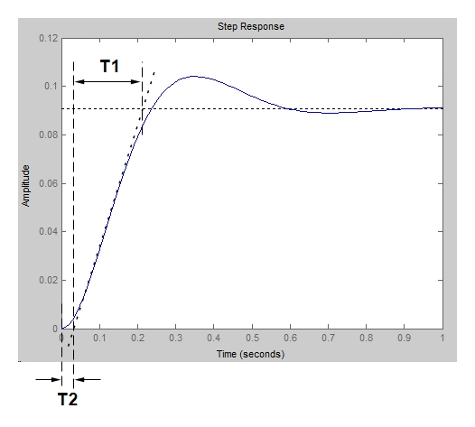 Tech Lab: Temperature Control System (Oven)