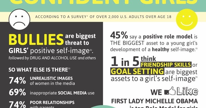 A Lucky Ladybug: Social Media, Role Models, and Bullying - Confident ...