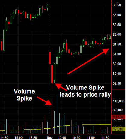 6 Signal Swing Reversal ~ Artikel Indotraderpedia