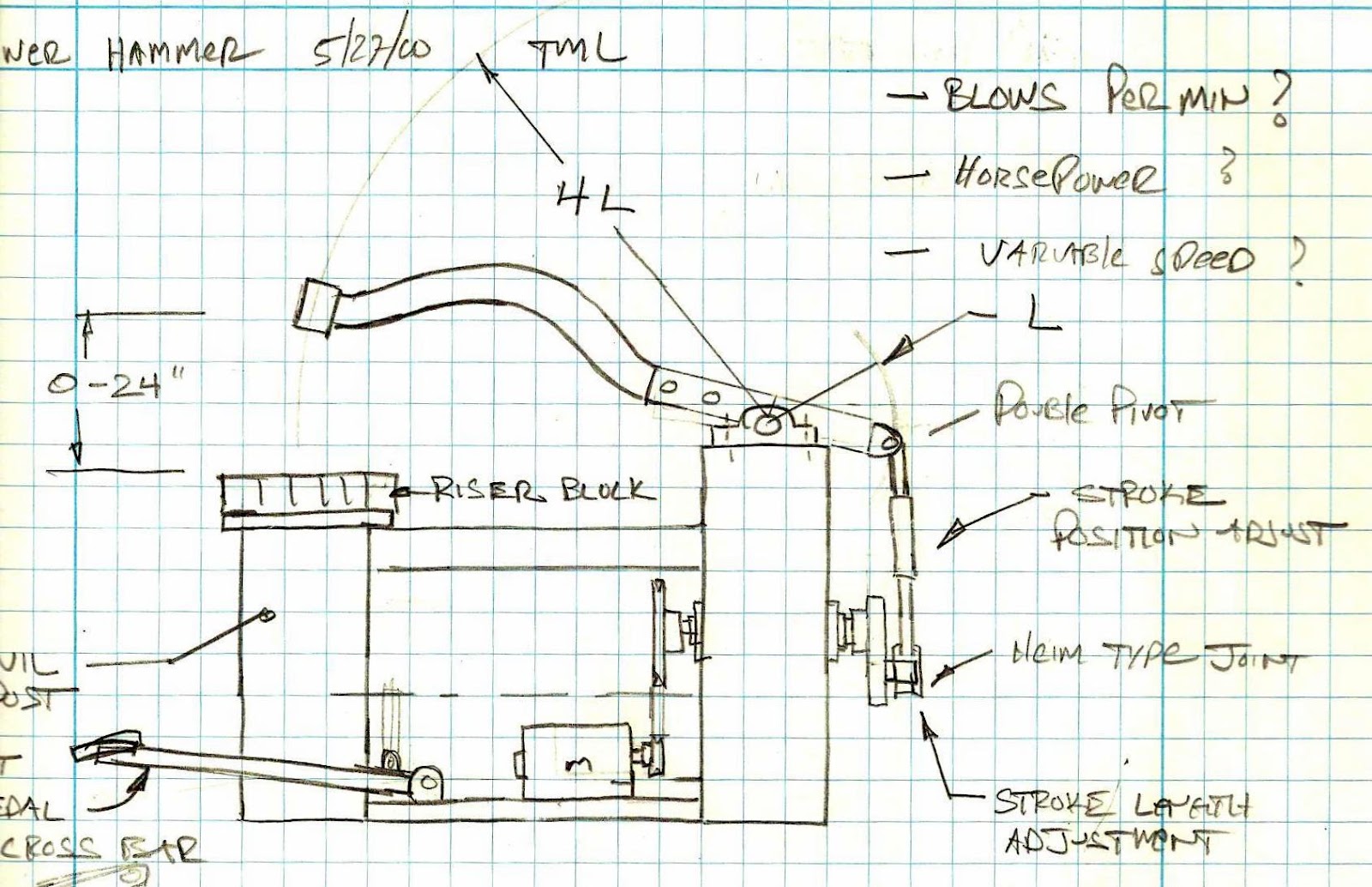 "Nothing Too Strong Ever Broke": Helve Hammer Part 1