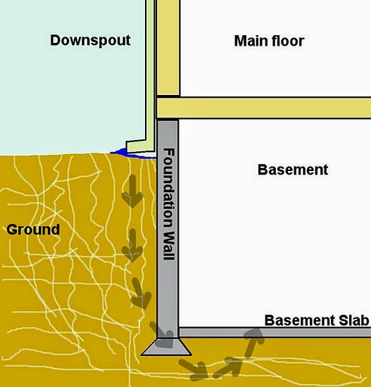 How to Select A Company for Foundation Repair: July 2014
