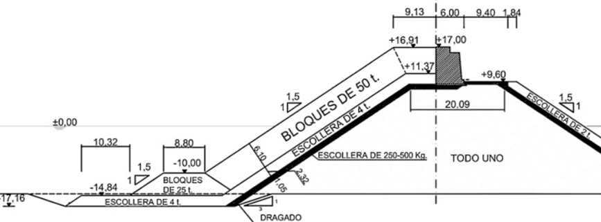 Diseño y Construcción de un Dique | Inforcivil.com