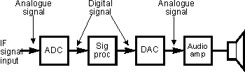 UNI-dsPIC: Digital Signal Controller