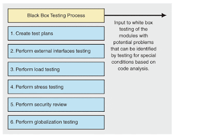 Software Testing Tutorials - Manual and Automation Questions Answers ...
