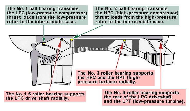Aerospace/Aeronautics/Aircraft/Jet Engine : Aircraft Engine maintenance ...