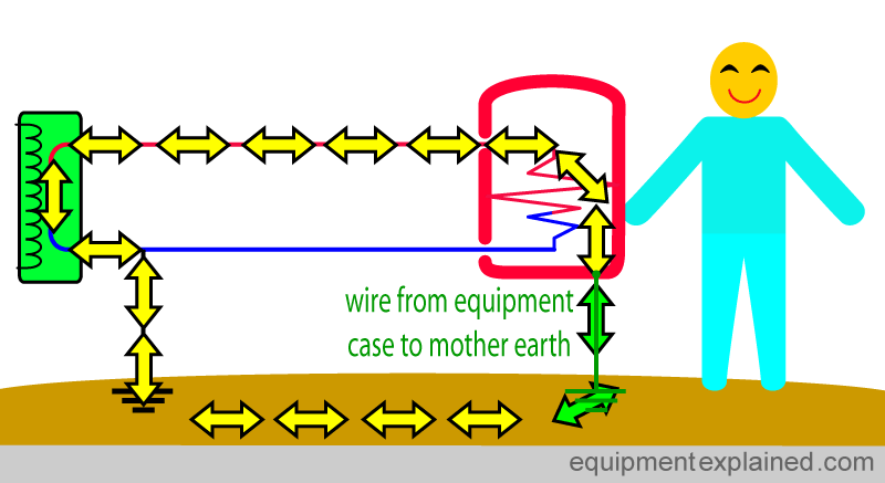 ELECTRONICS GURUKULAM: What do you meant by earthing?