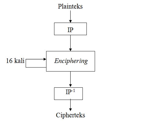 Kupang: ENKRIPSI DAN DESKRIPSI