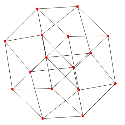Infografia de una función: Graph-Cubo en 4 dimensiones