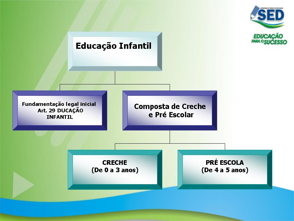 Como Referenciar A Ldb - RETOEDU