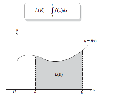 JAGOAN BELAJAR: mencari luas area dengan menggunakan integral