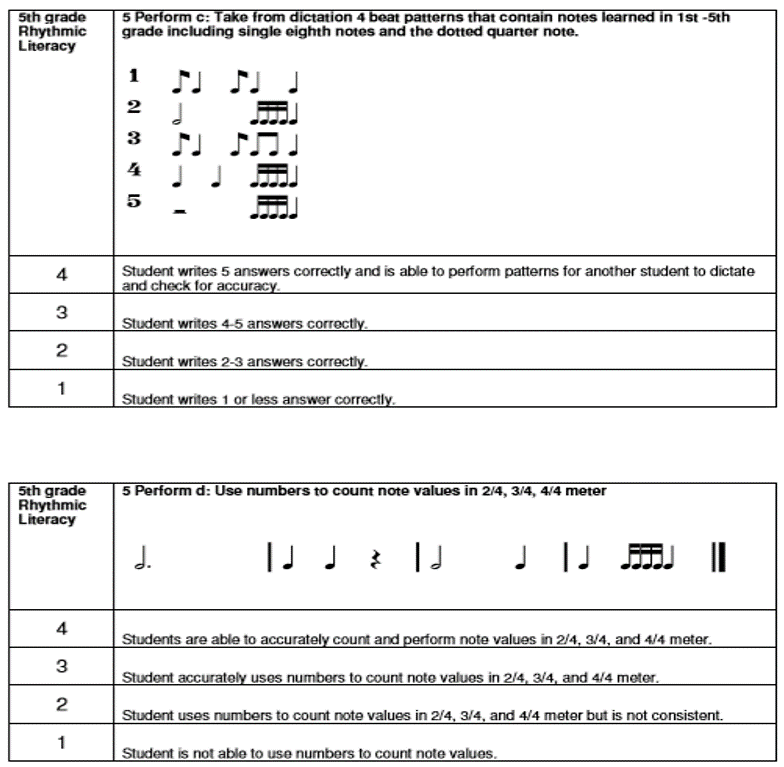 Mrs. Lerman's Music Room: Assessment Rubrics