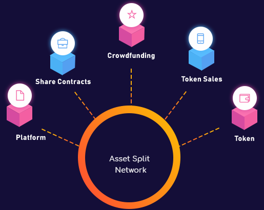 bitcoin link: AssetSplit -The Best Platform for all Crypto Users