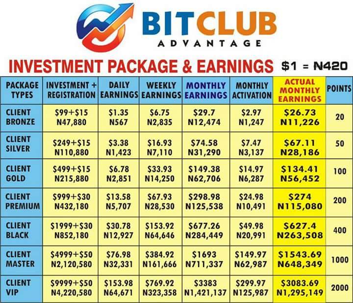 Bitclub Advantage: What You Need To Know Before Joining