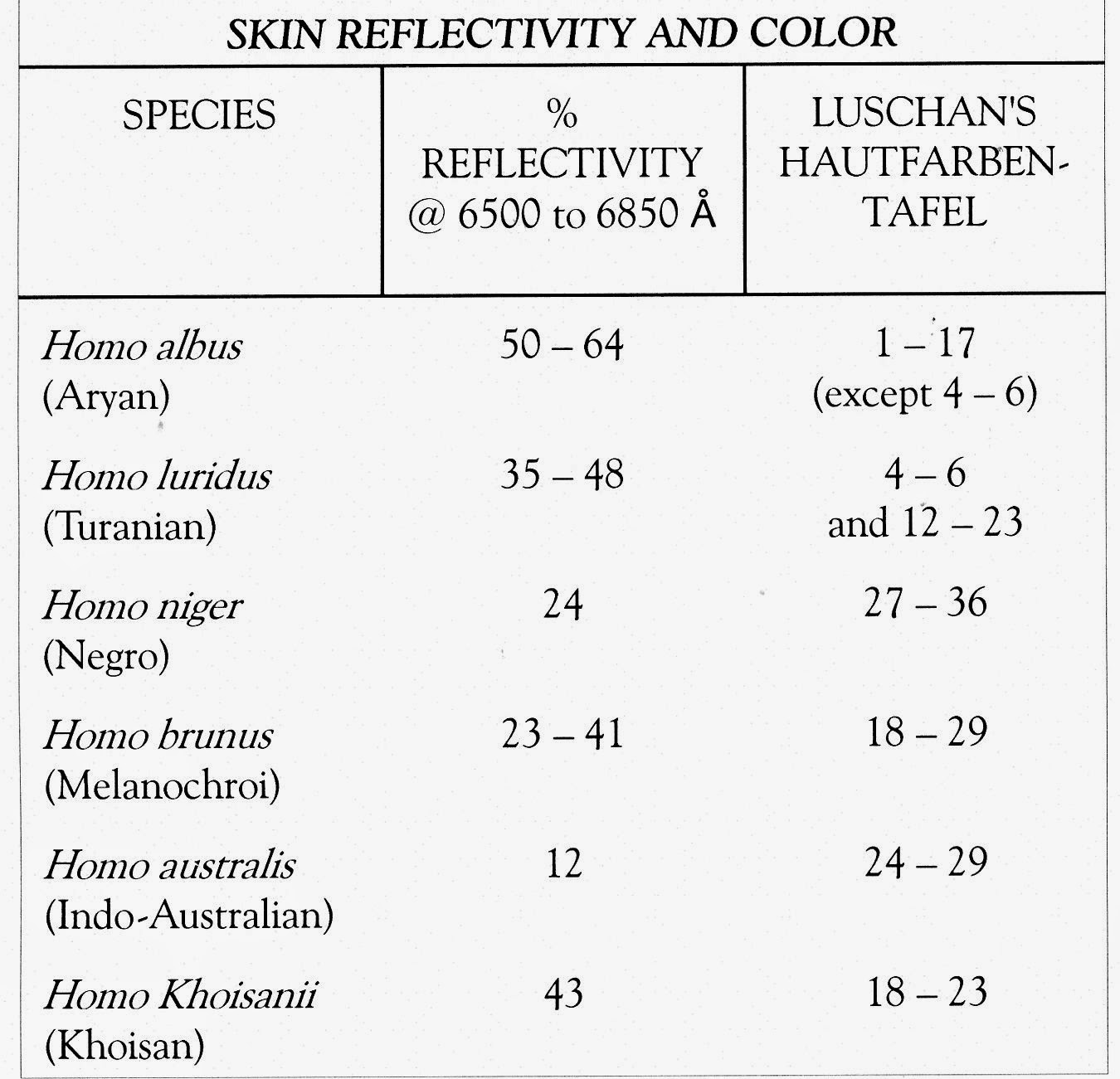 tc allen: Skin Color