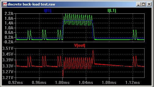 Hardware by design: VRM - Discrete 3.3V Buck Converter