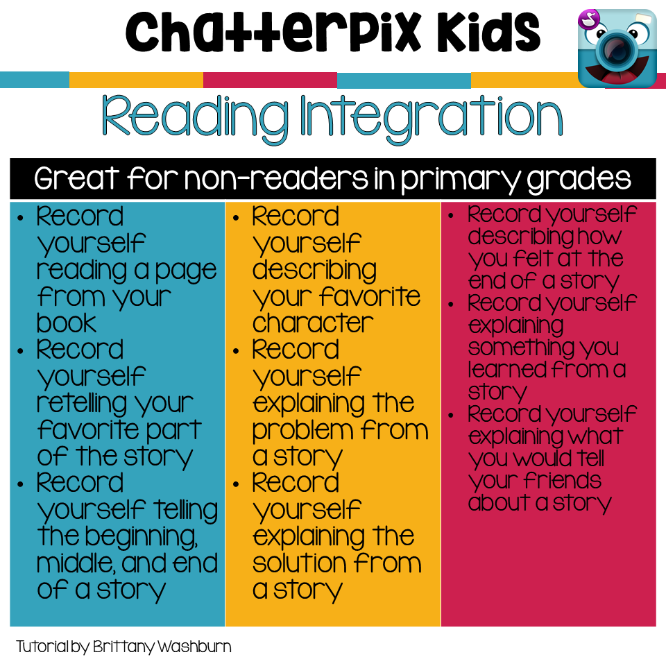 Integrate Technology and Reading With the App ChatterPix Kids | Sweet ...