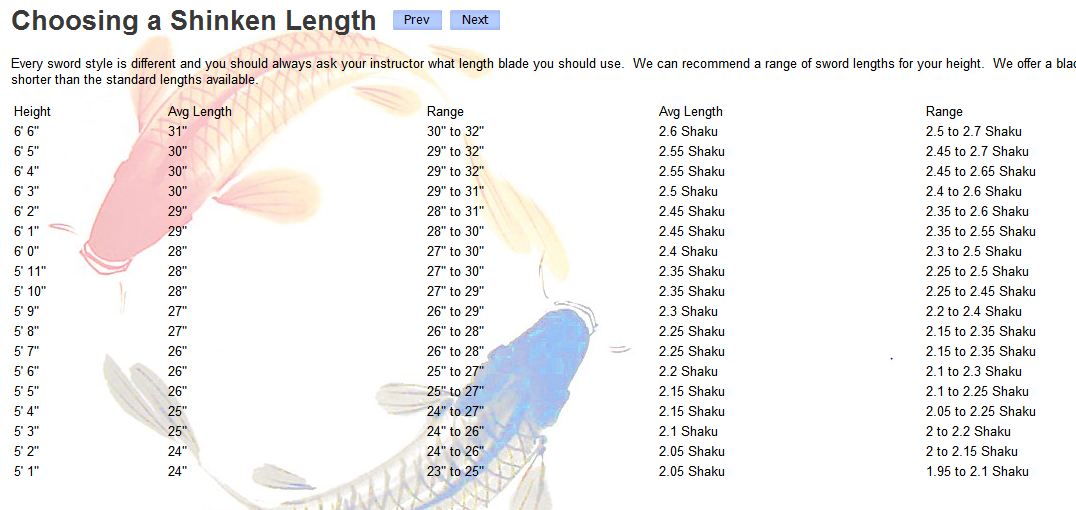 Phil osophy: On Perfect Length