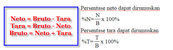 Menentukan Bruto, Neto, dan Tara | Mikirbae.com