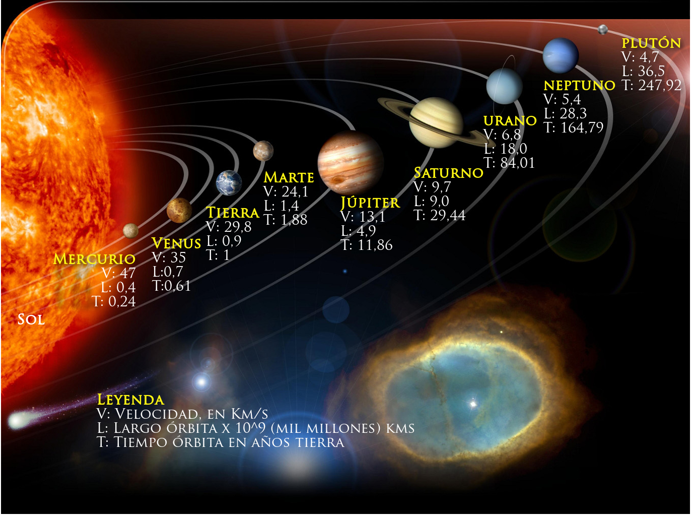 Órbitas planetarias | KosmosLogos