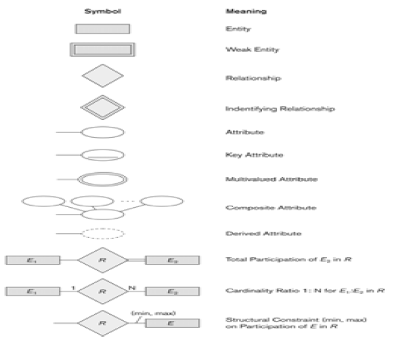 AJ Syllabus: SYMBOLS IN E-R DIAGRAM