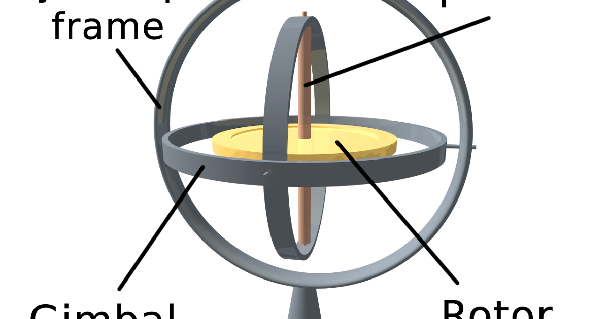 Sensor Gyroscope, Pengertian dan Prinsip Kerjanya ~ Technology ...