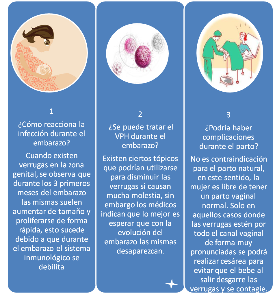 Conociendo algo más sobre las Infecciones de Transmisión Sexual (ITS ...