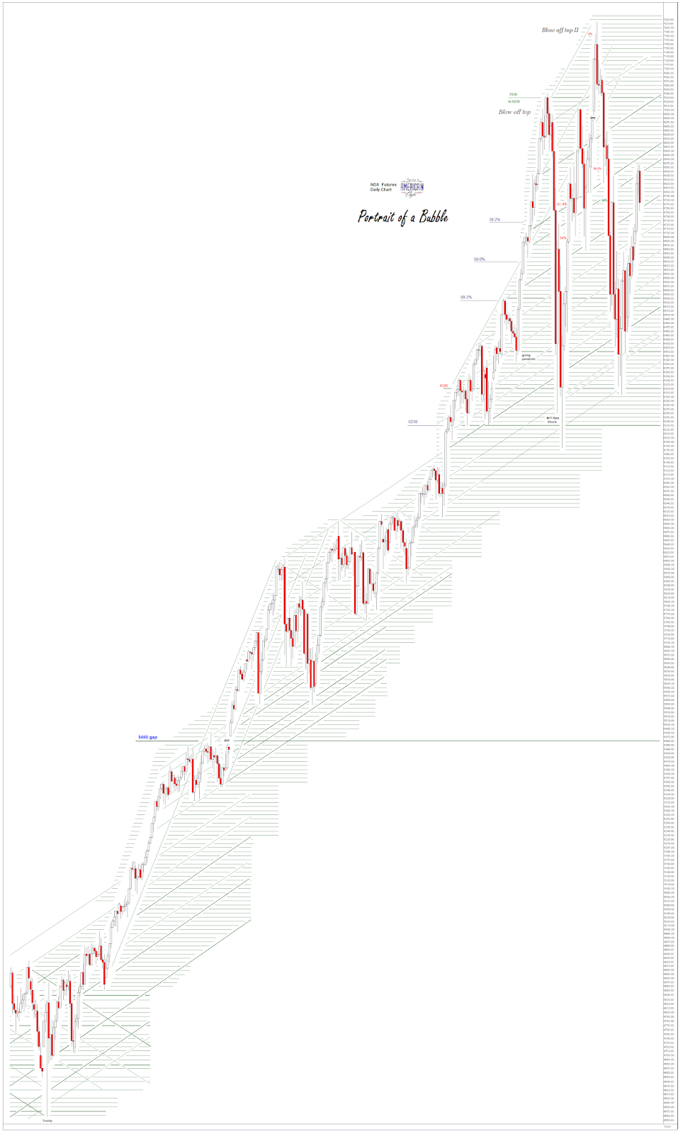 Jesse's Café Américain: Stocks and Precious Metals Charts - Stock ...