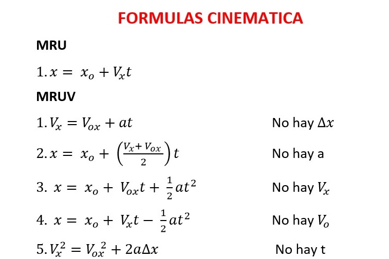 Fisica: Formulas Cinematica