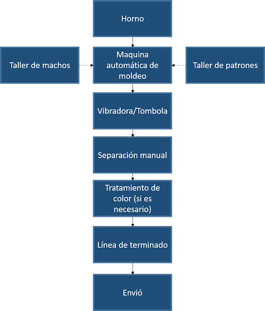 Introducción a la programación de operaciones - PLANEAMIENTO Y CONTROL ...