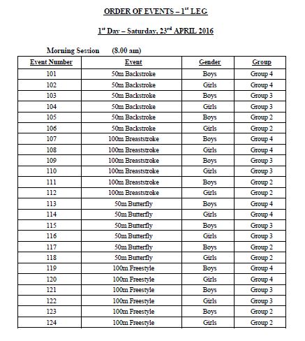 Ikan Bilis Swimming Club (1971) KL: February 2016