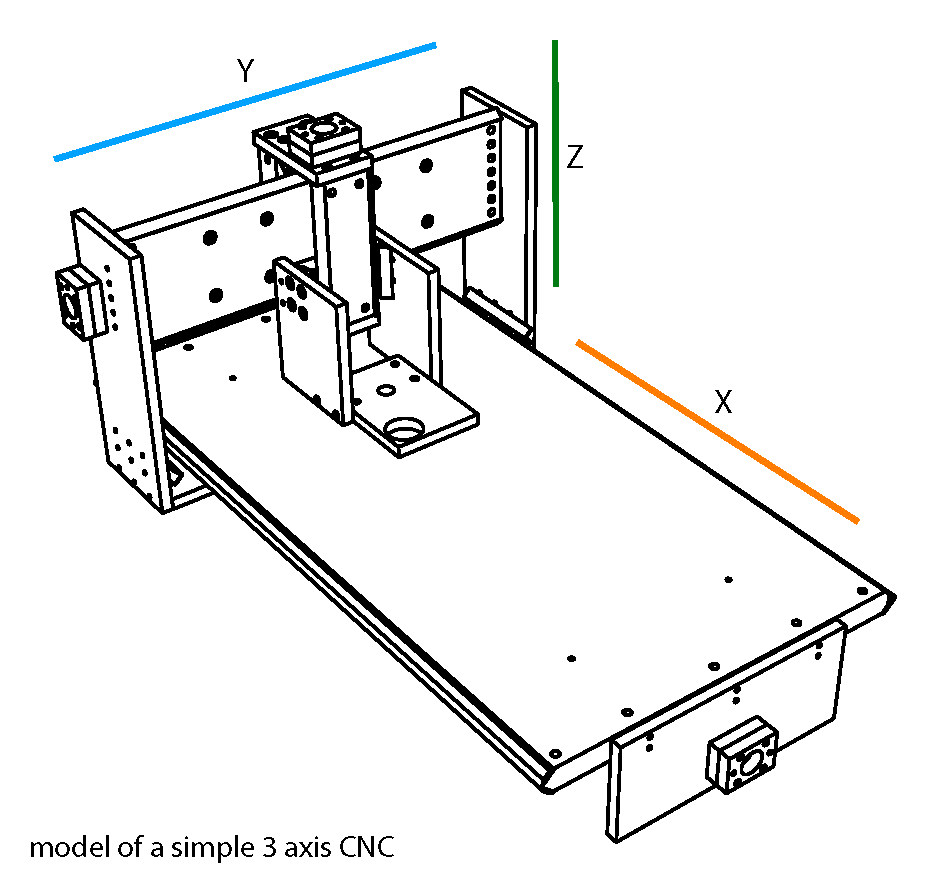 buckylab: HOW IT WORKS: CNC