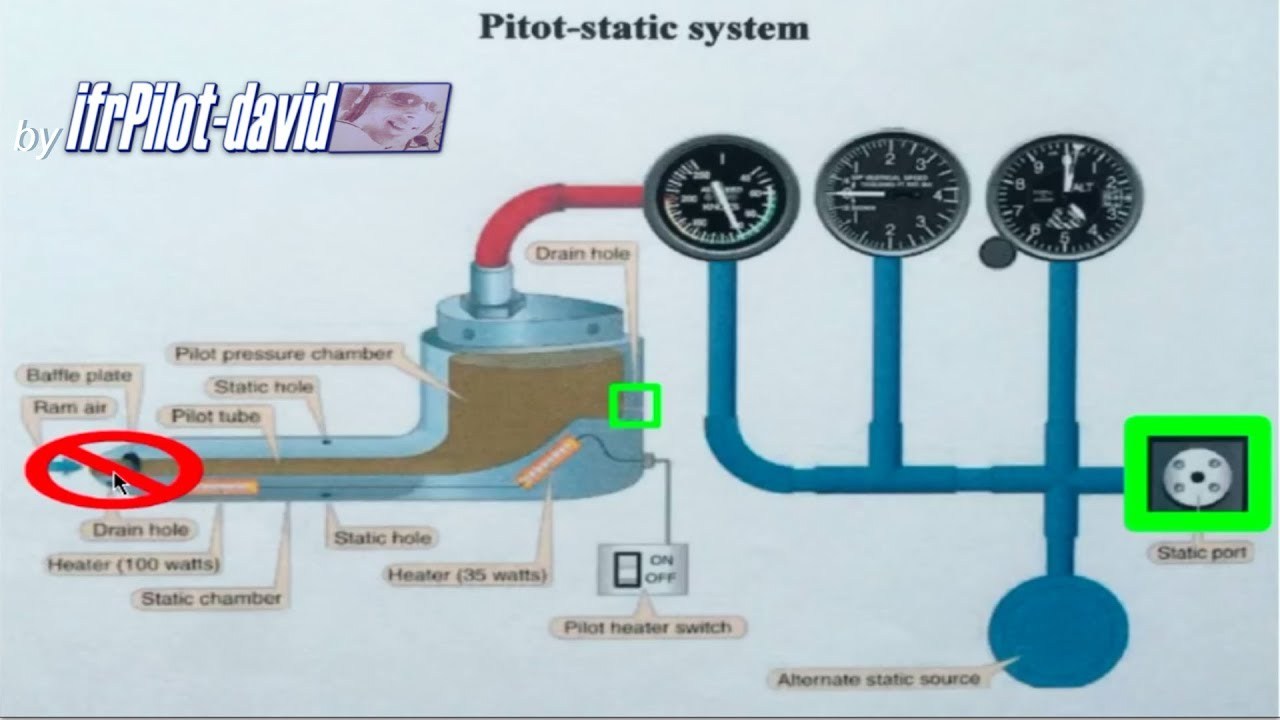 Pitot-static system