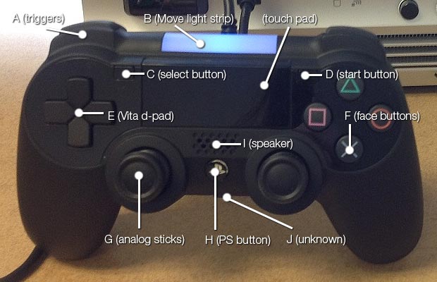 PS4 Gamer | Playstation 4 Blog: PlayStation 4 controller Surfaces ...