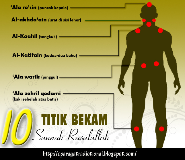 SPA RAGA TRADITIONAL: BEKAM DALAM PANDANGAN MEDIS DAN NON MEDIS